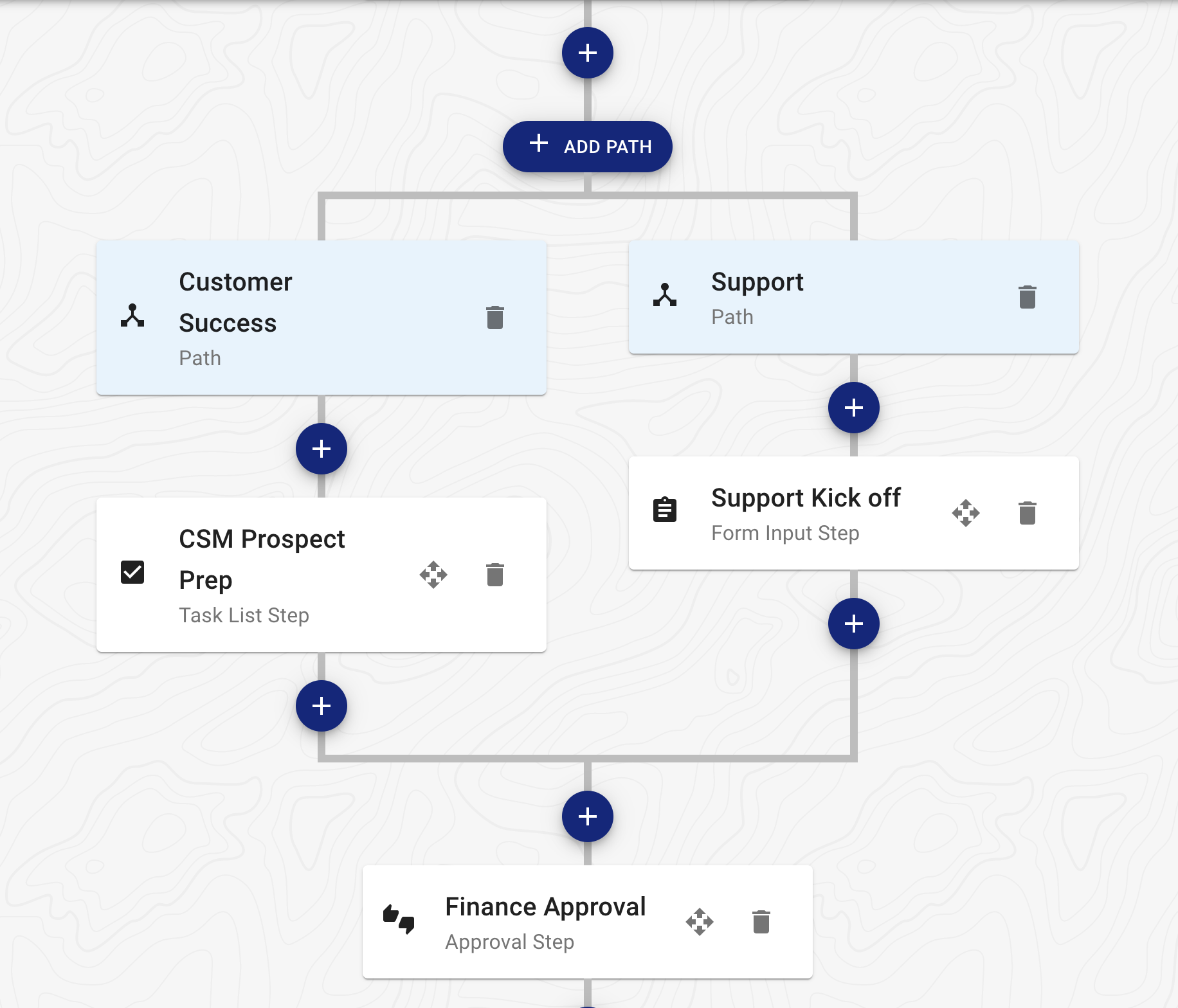 Managing Approval Workflows In Slack Wrangle Blog